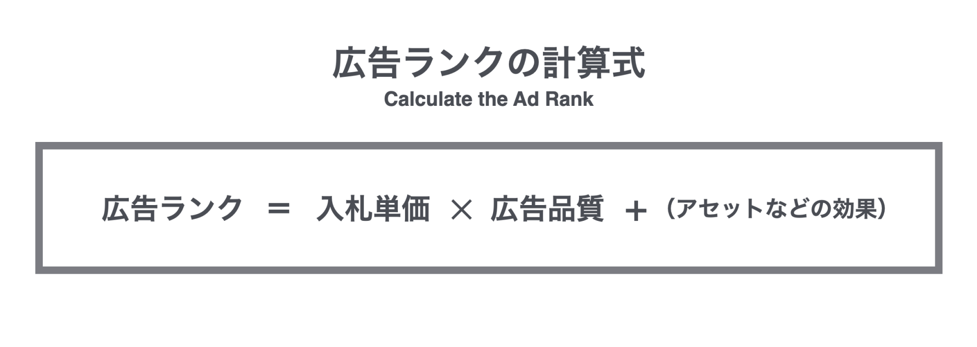 ランダム化されたセカンドプライスオークション（RGSP）とは何か？ 〜検索広告の収益性とフェアネスの狭間で | LIFT合同会社(LIFT, LLC.)